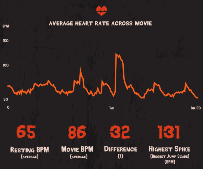 Топ-35 лучших фильмов ужасов с высоким рейтингом