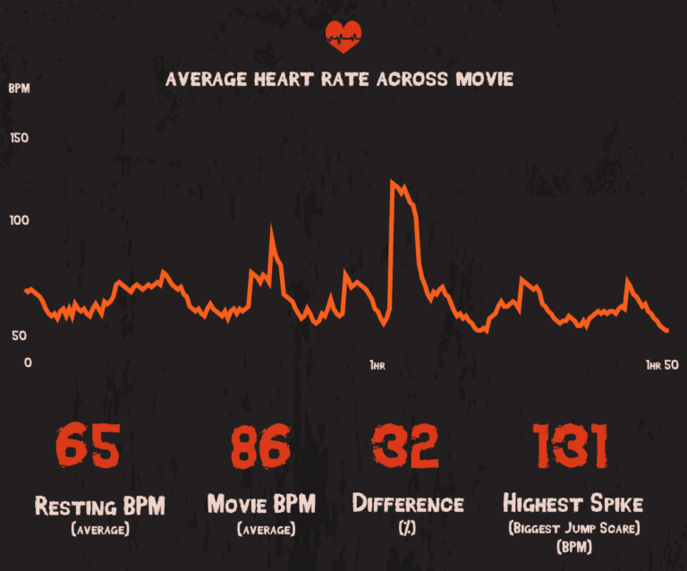 Топ-35 лучших фильмов ужасов с высоким рейтингом
