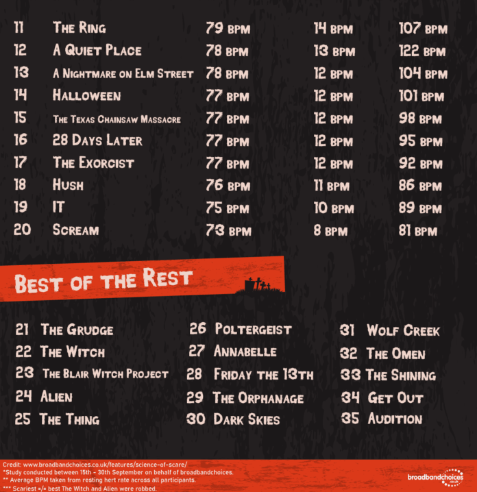 Топ-35 лучших фильмов ужасов с высоким рейтингом